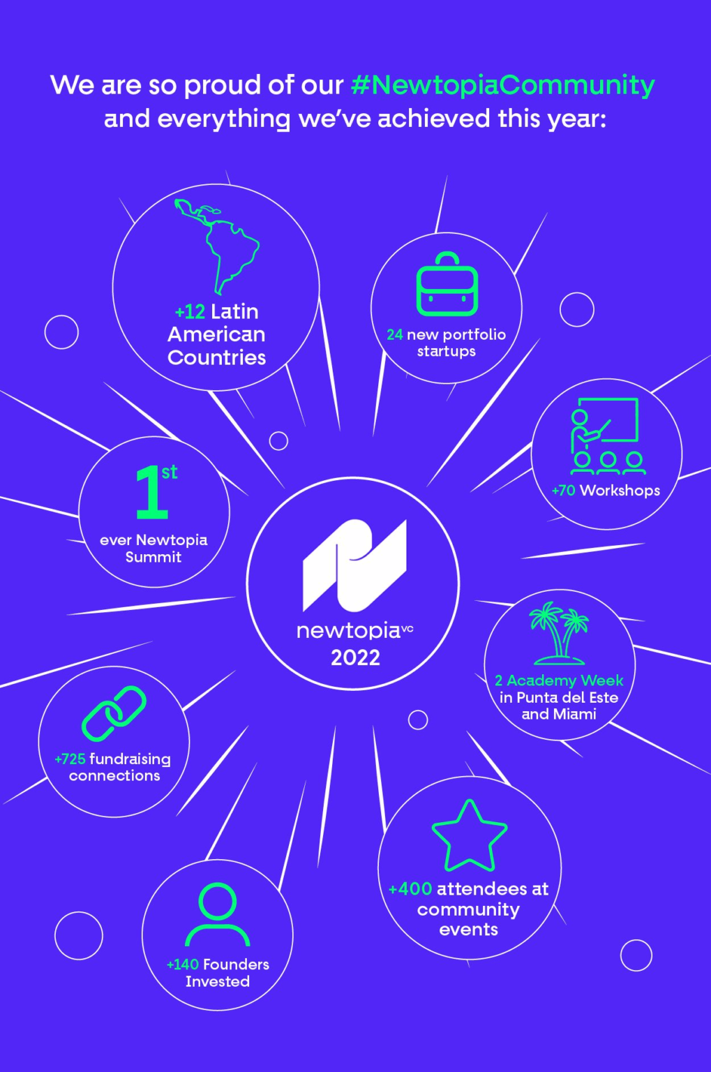 Newtopia’s 2022 Highlights… And A Look Ahead to 2023! - Newtopia VC